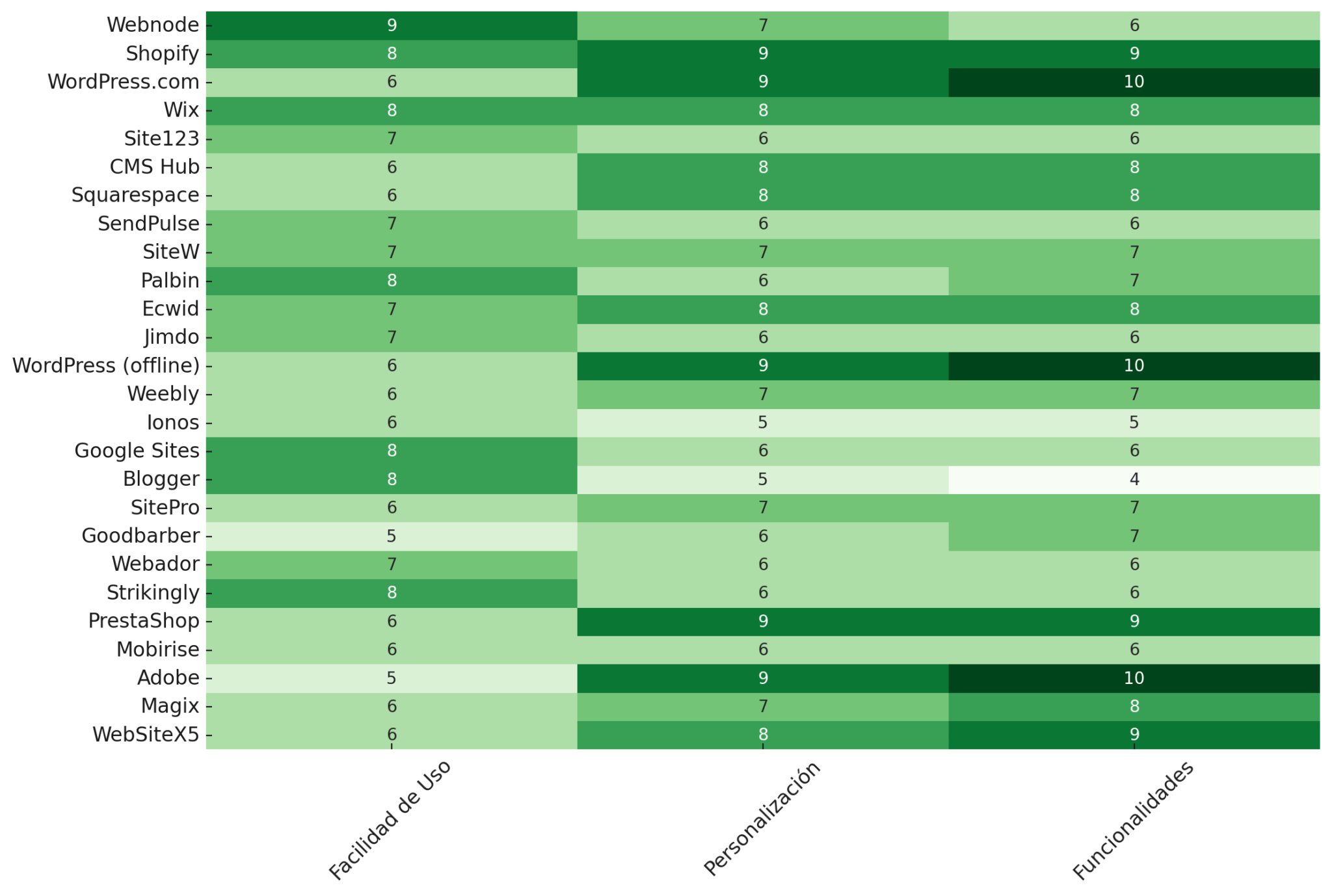 🖥 Programas para Crear Páginas Web (Listado)